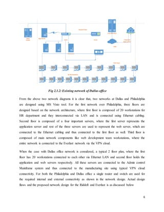 Ass4276 network designassignment | DOCX
