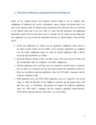 Ass4276 network designassignment | DOCX