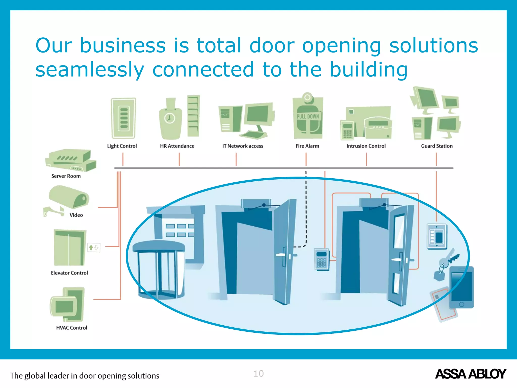 ASSA ABLOY Corporate presentation 2015 | PDF