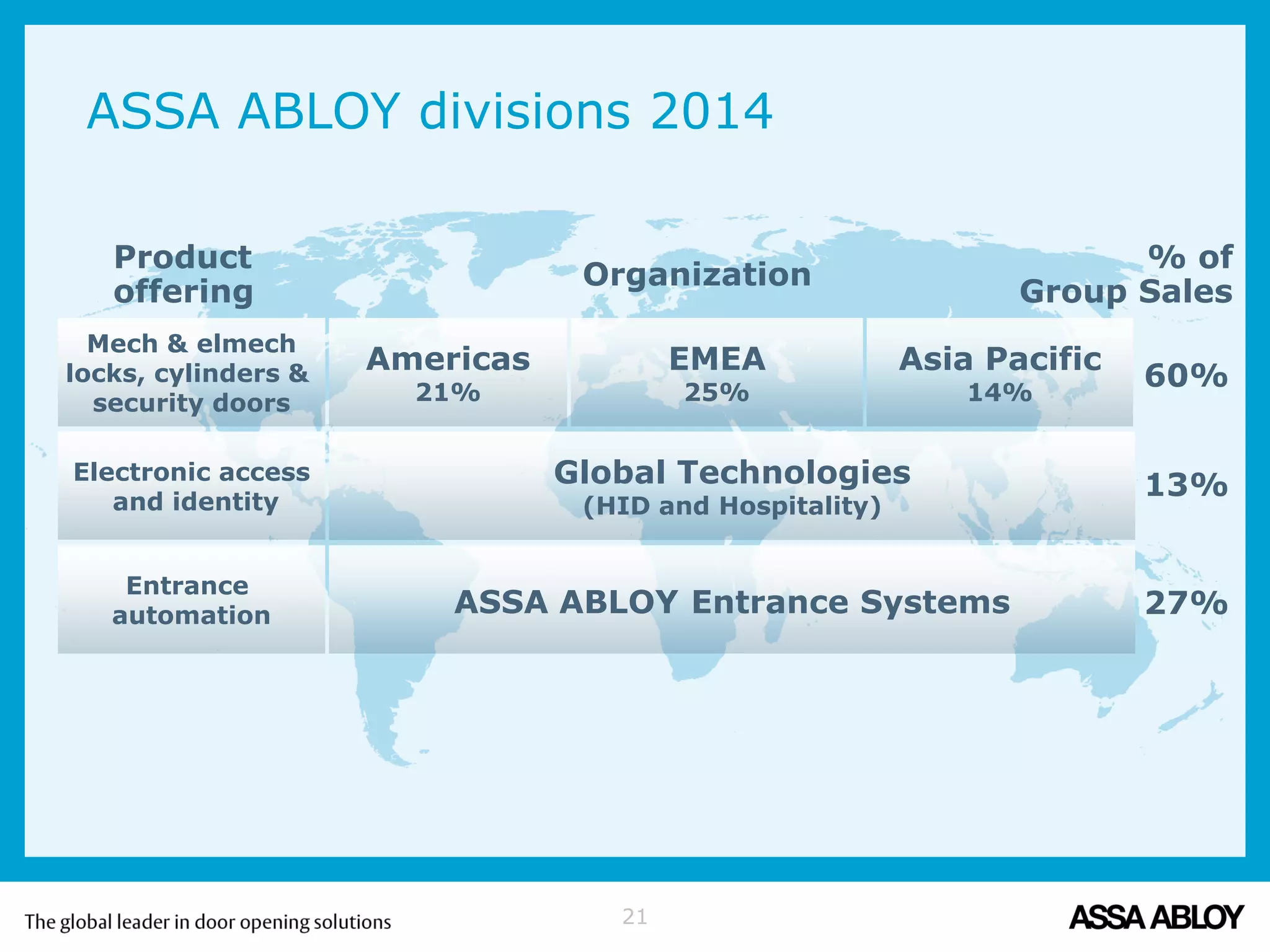 ASSA ABLOY Corporate presentation 2015 | PDF