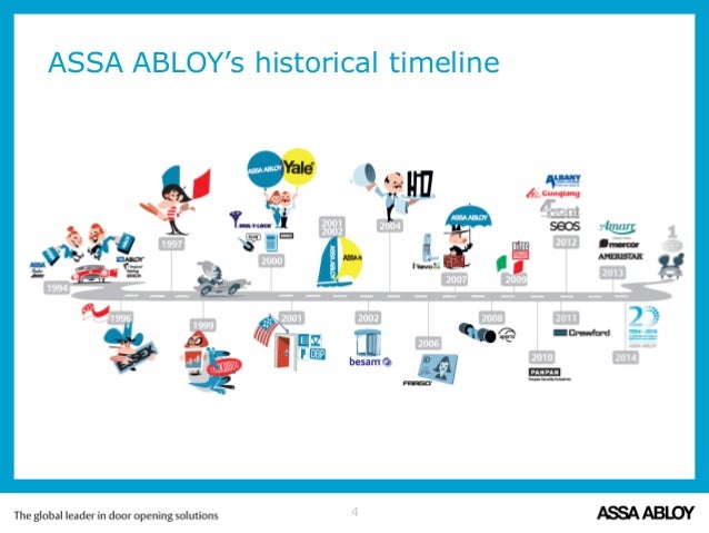 ASSA ABLOY Corporate presentation 2015