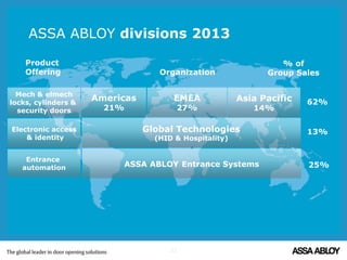 ASSA ABLOY's facts & figures - 2014 corporate presentation part 1 | PDF ...