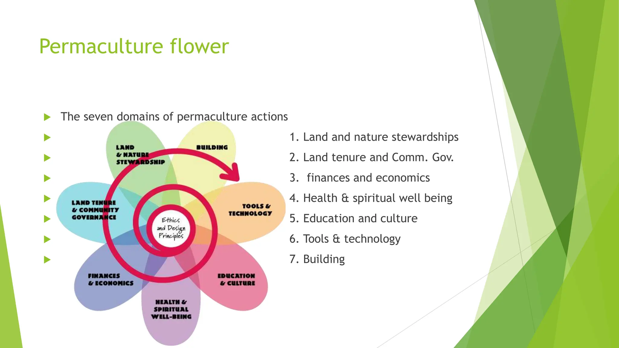 permaculture in NGOs& business incooprations.pptx