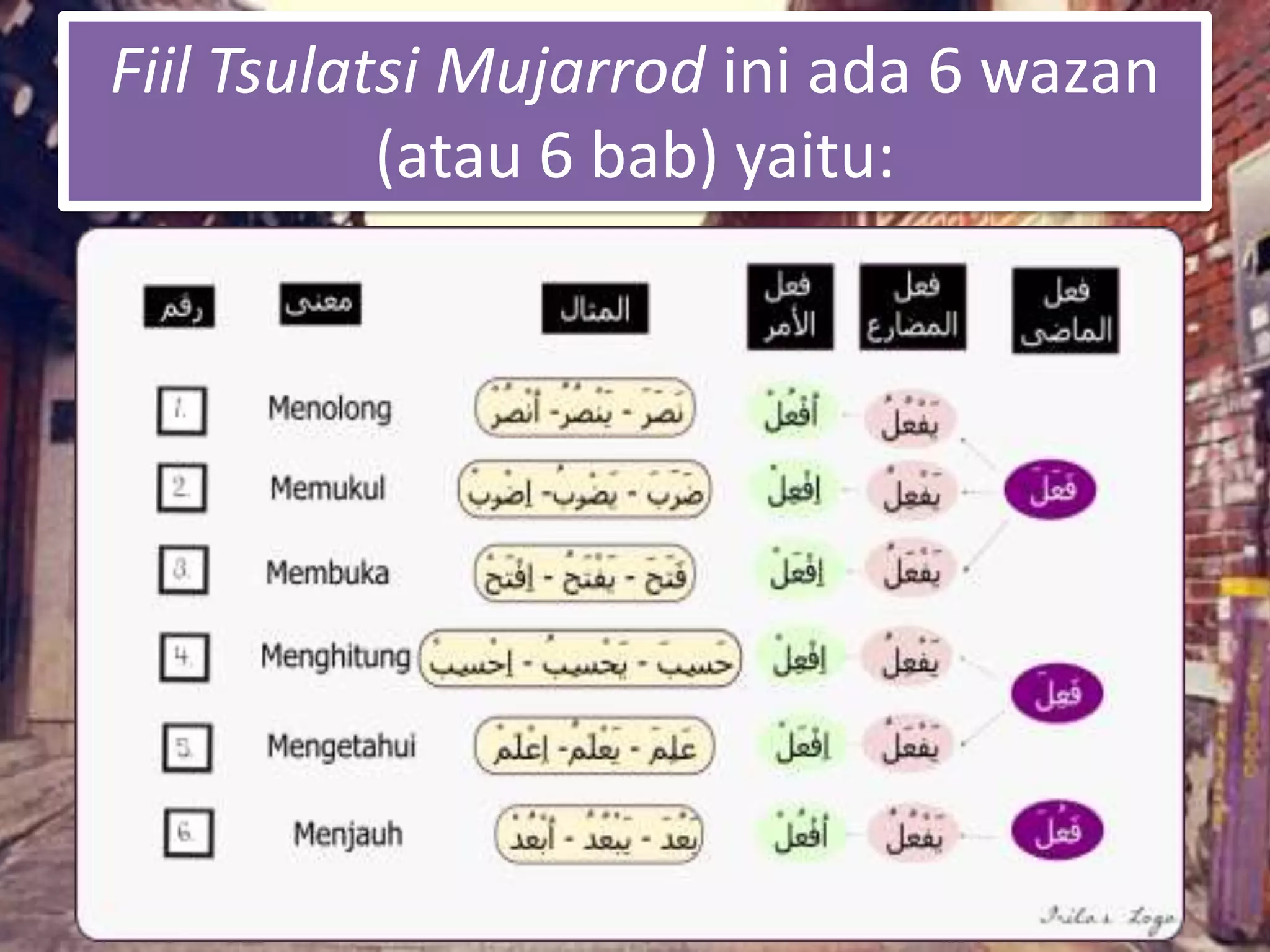 Bahasa Arab - Fiil Tsulatshi | PPTX