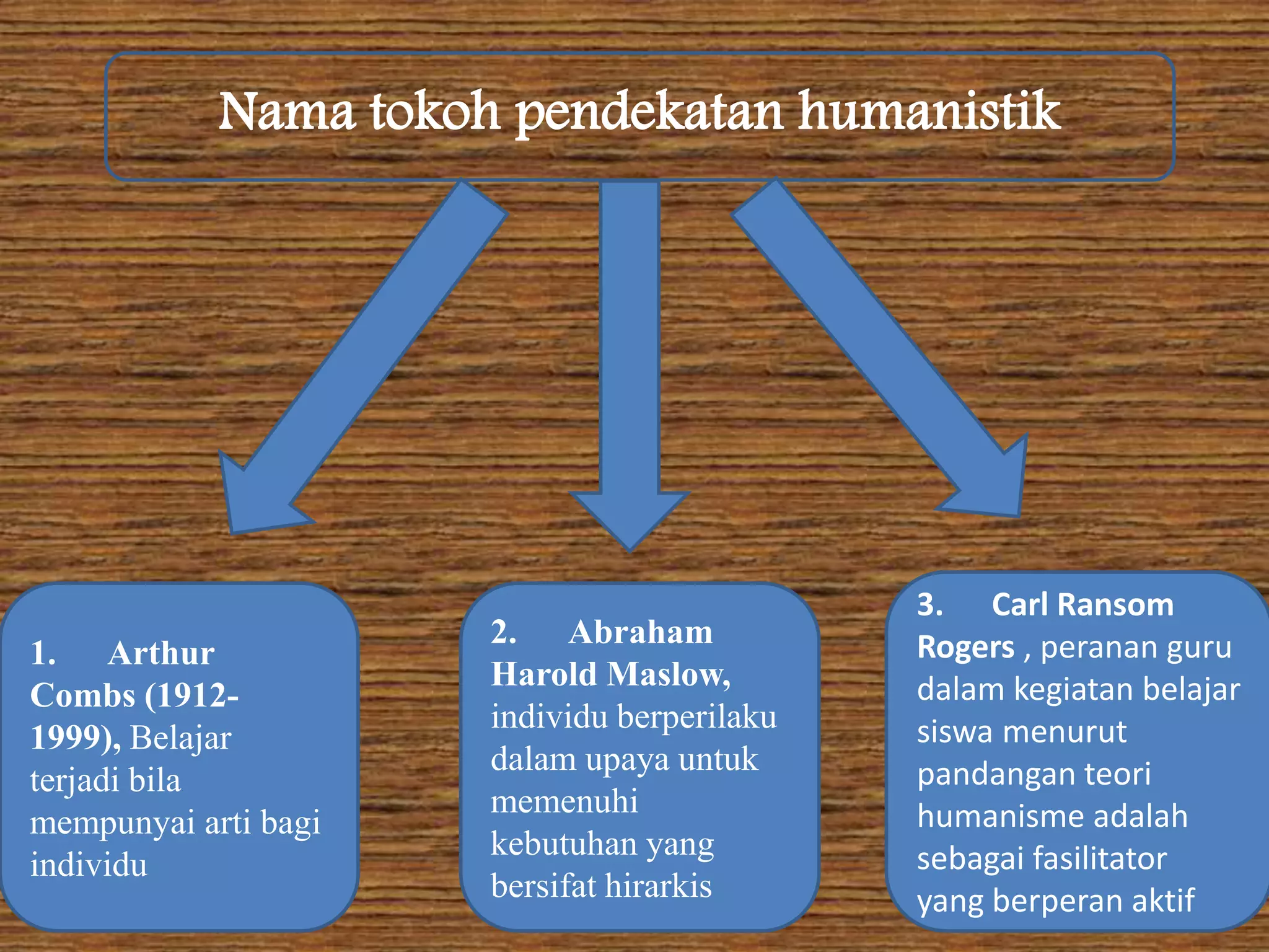 pendekatan Humanistik ppt | PPTX