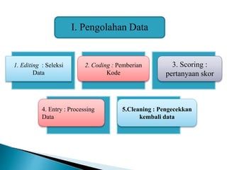 Assalamualaikum wr (2) | PPTX