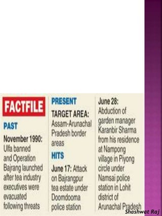 Shashwat Raj presenting about Assam in GLA UNIVERISTY | PPTX