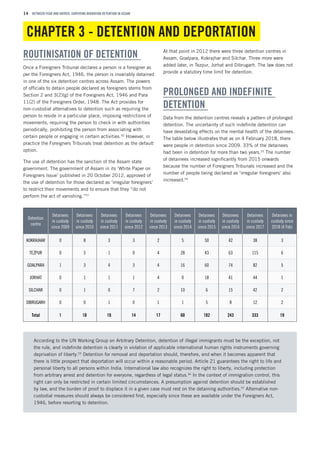 Between Fear and Hatred: Surviving Migration Detention in Assam | PDF