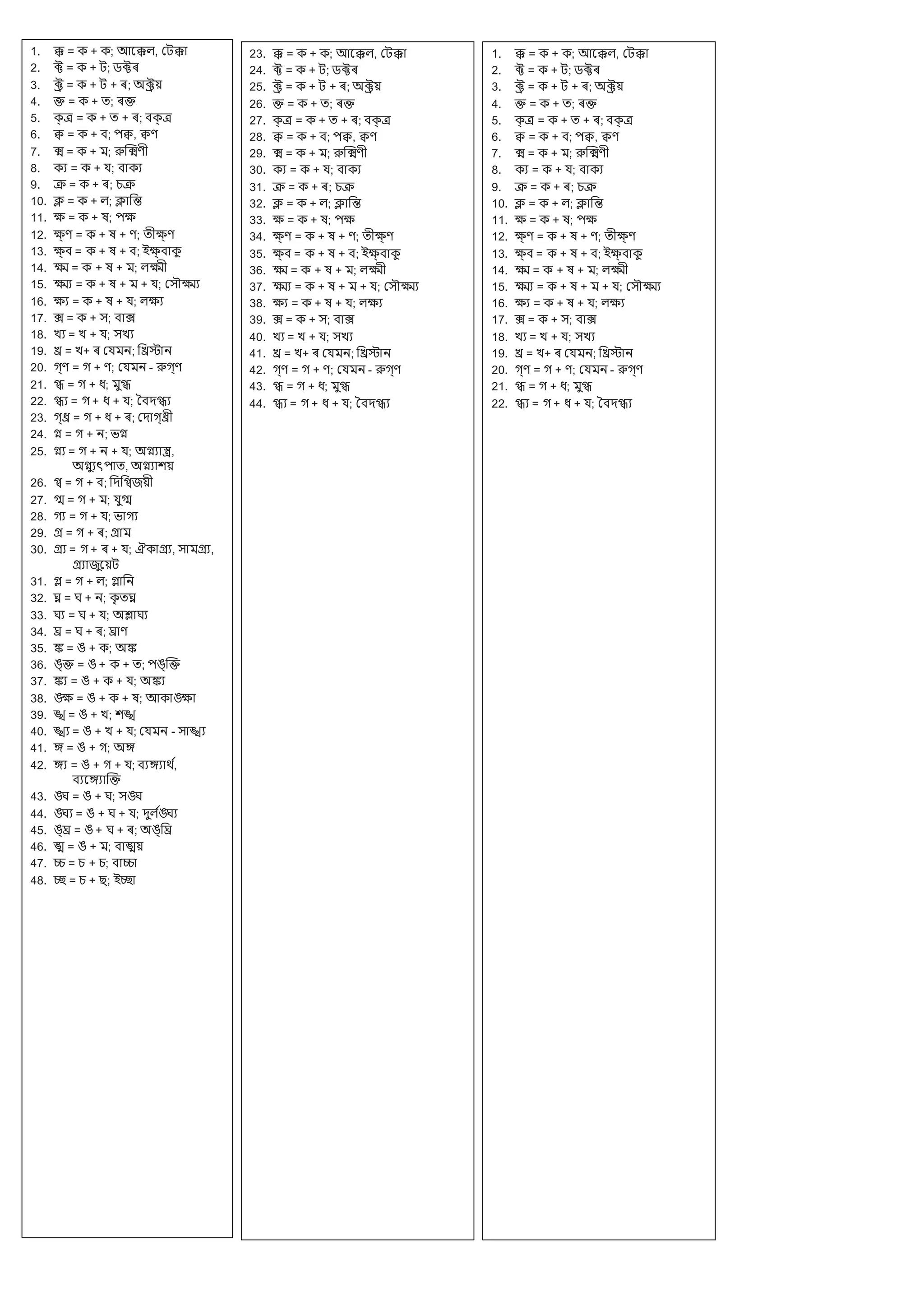 Assamese alphabets | DOCX