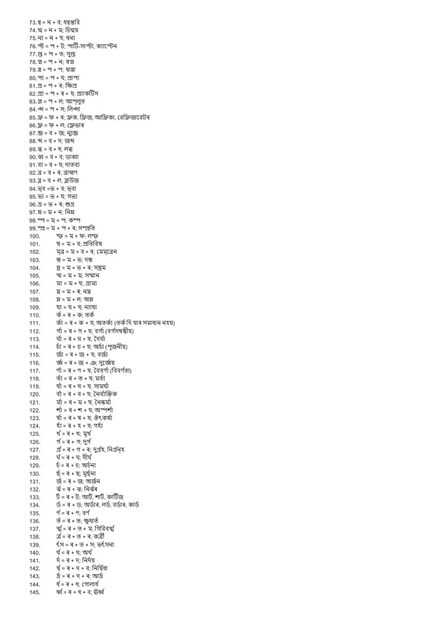 Assamese alphabets | DOCX