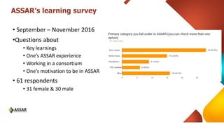 Assar’s learning survey | PPT