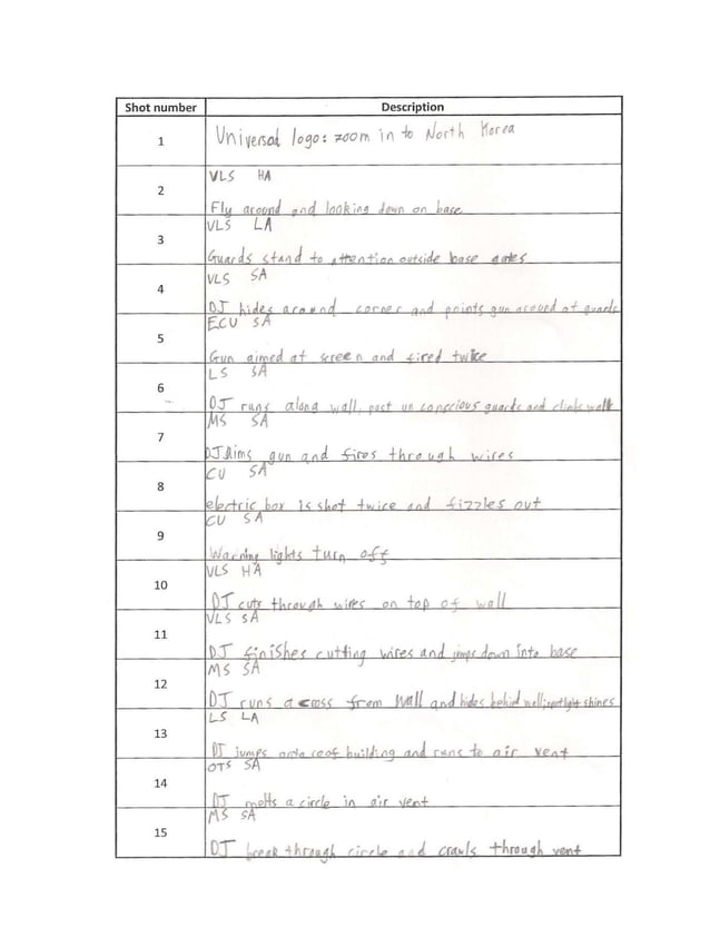 Assassination Opening Sequence Shot List and Storyboard | PPT