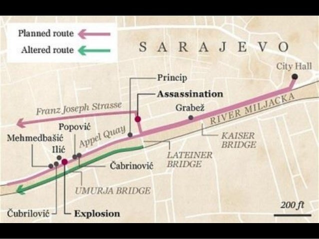 Assassination in Sarajevo