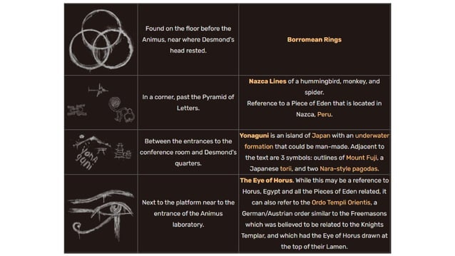 The cryptic symbols added! | PDF