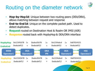 Assaulting diameter IPX network | PDF
