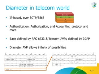 Assaulting diameter IPX network | PDF