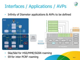 Assaulting diameter IPX network | PDF