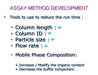 Assay method development | PPT