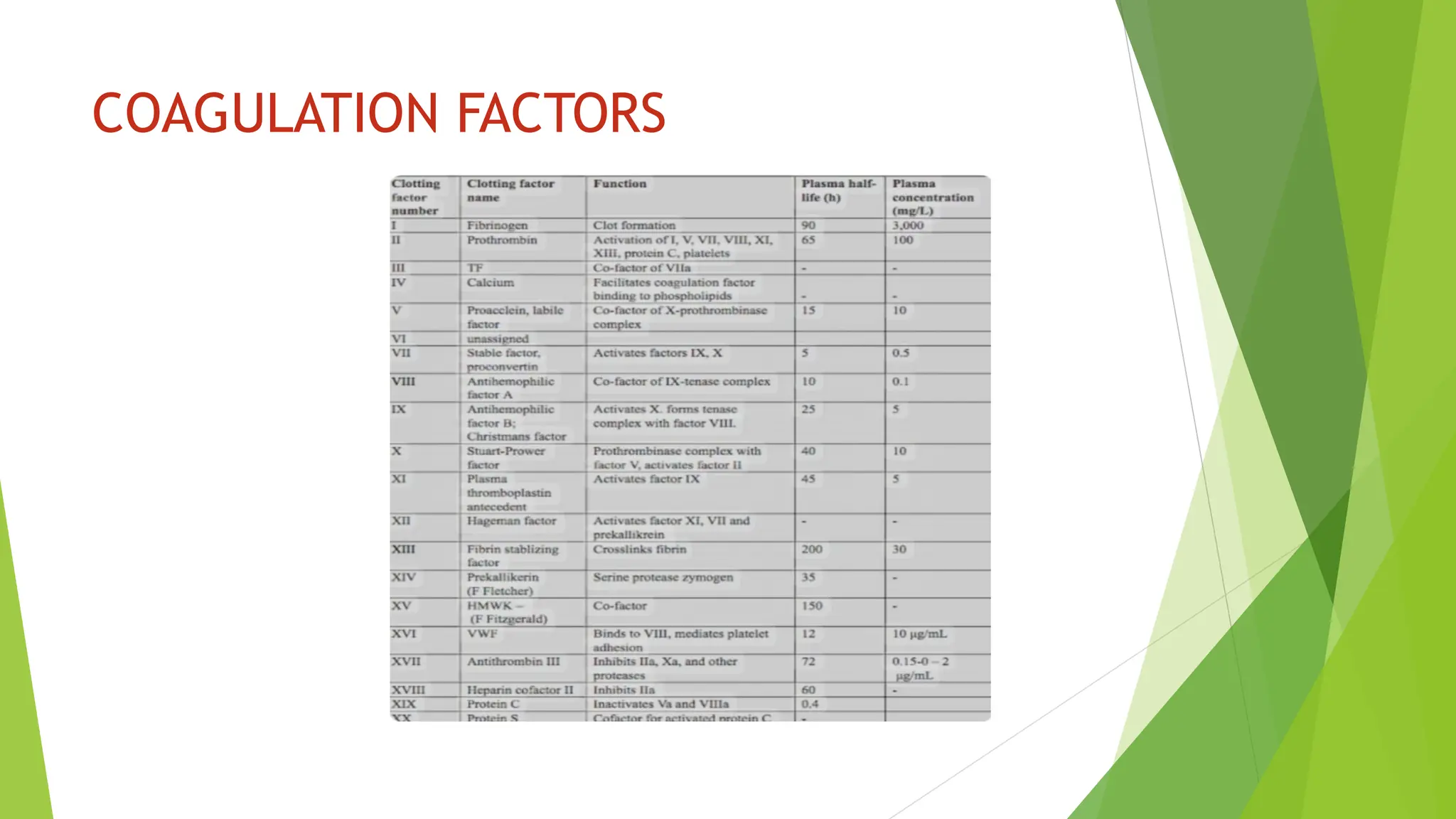 Clinical Laboratory Technology -Assay of Coagulation factors-1.pdf