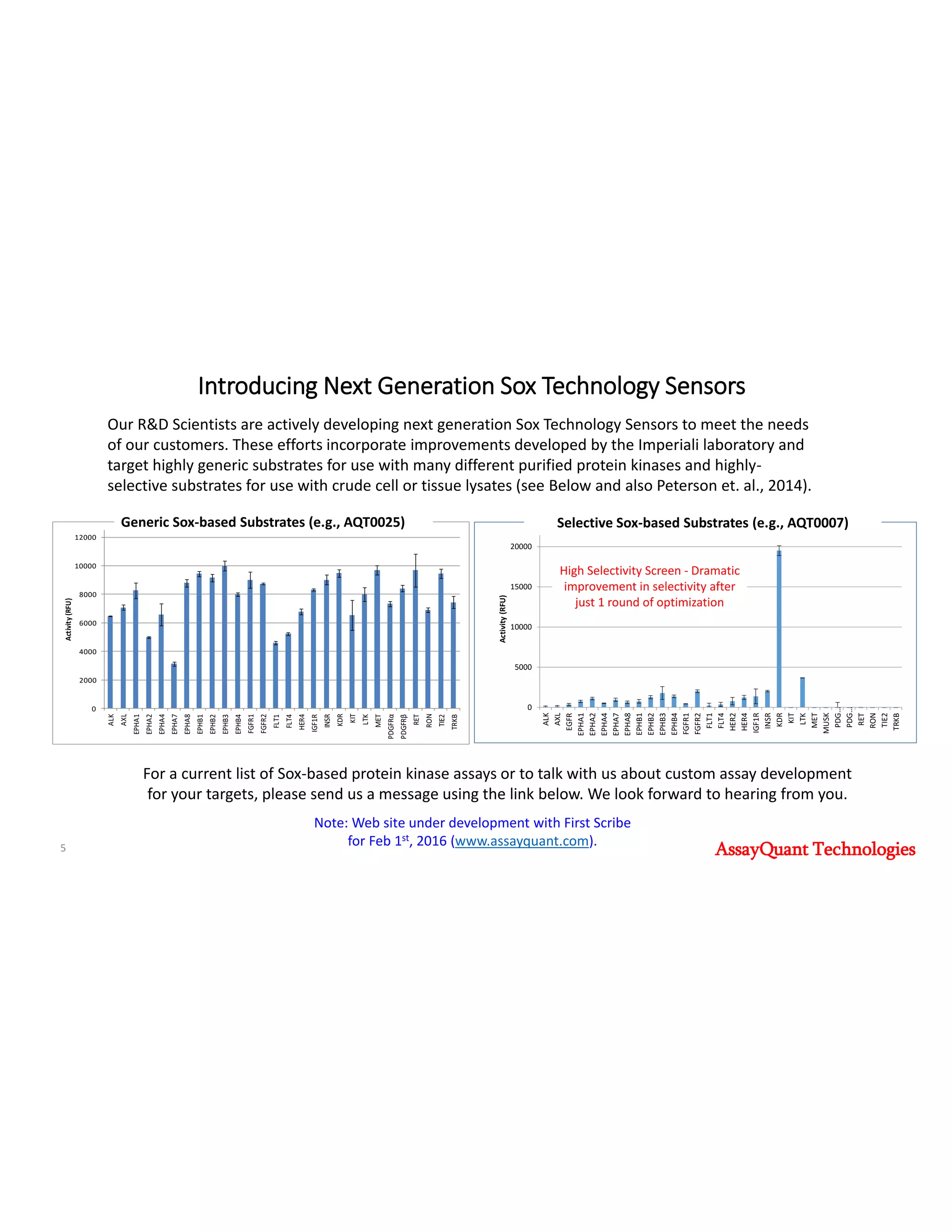 AssayQuant Technologies, Inc. | PDF