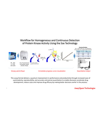 AssayQuant Technologies, Inc. | PDF