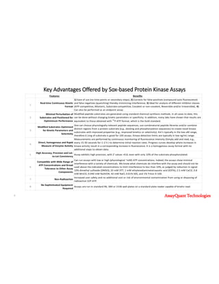 AssayQuant Technologies, Inc. | PDF