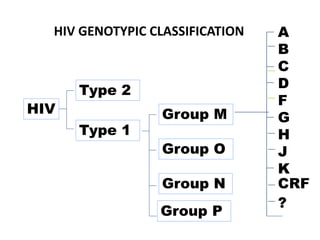 ASSAYS FOR HIV DIAGNOSIS.pptx