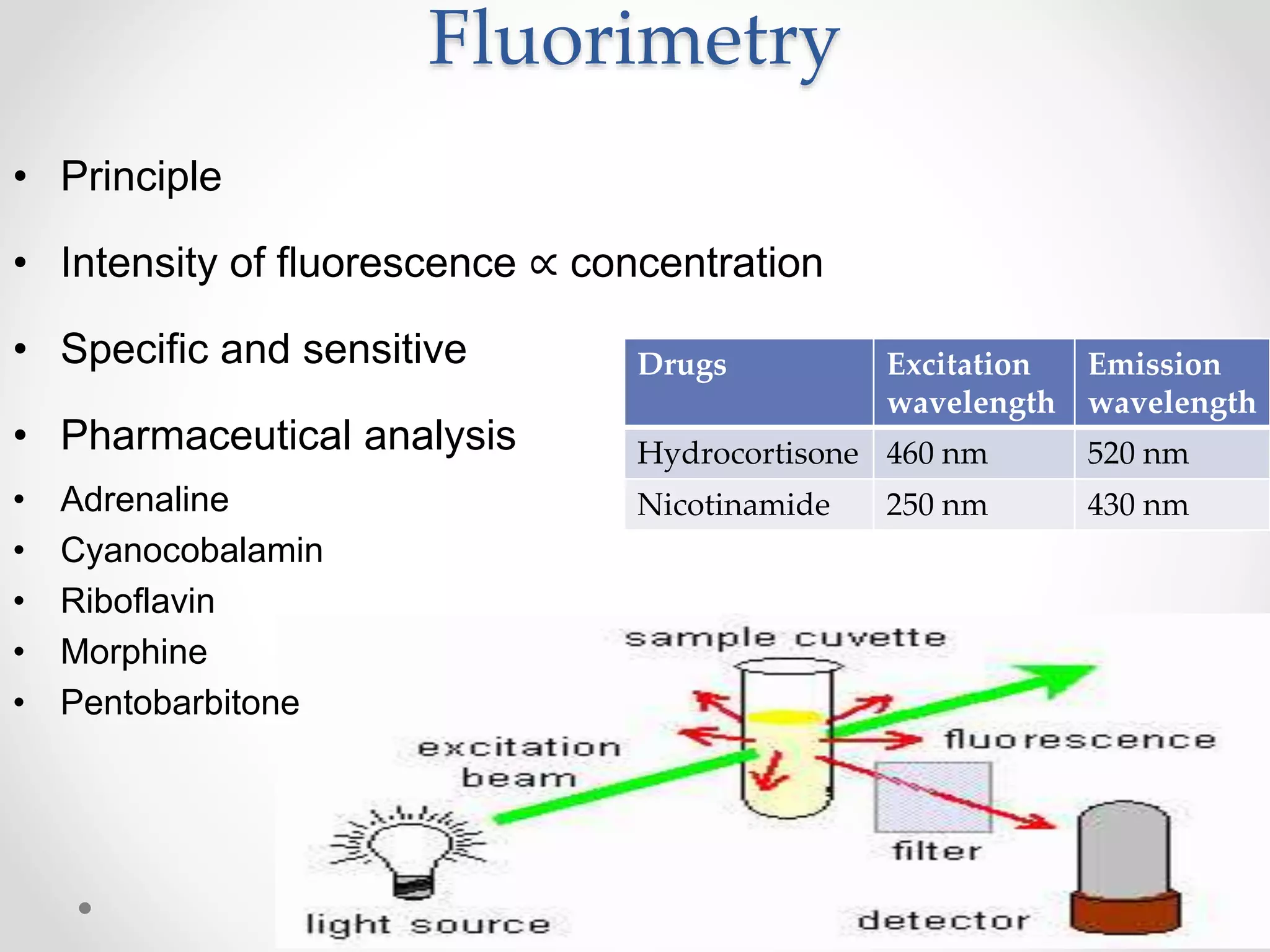 Assays, types of assays, principle and prerequisites of assays and ...