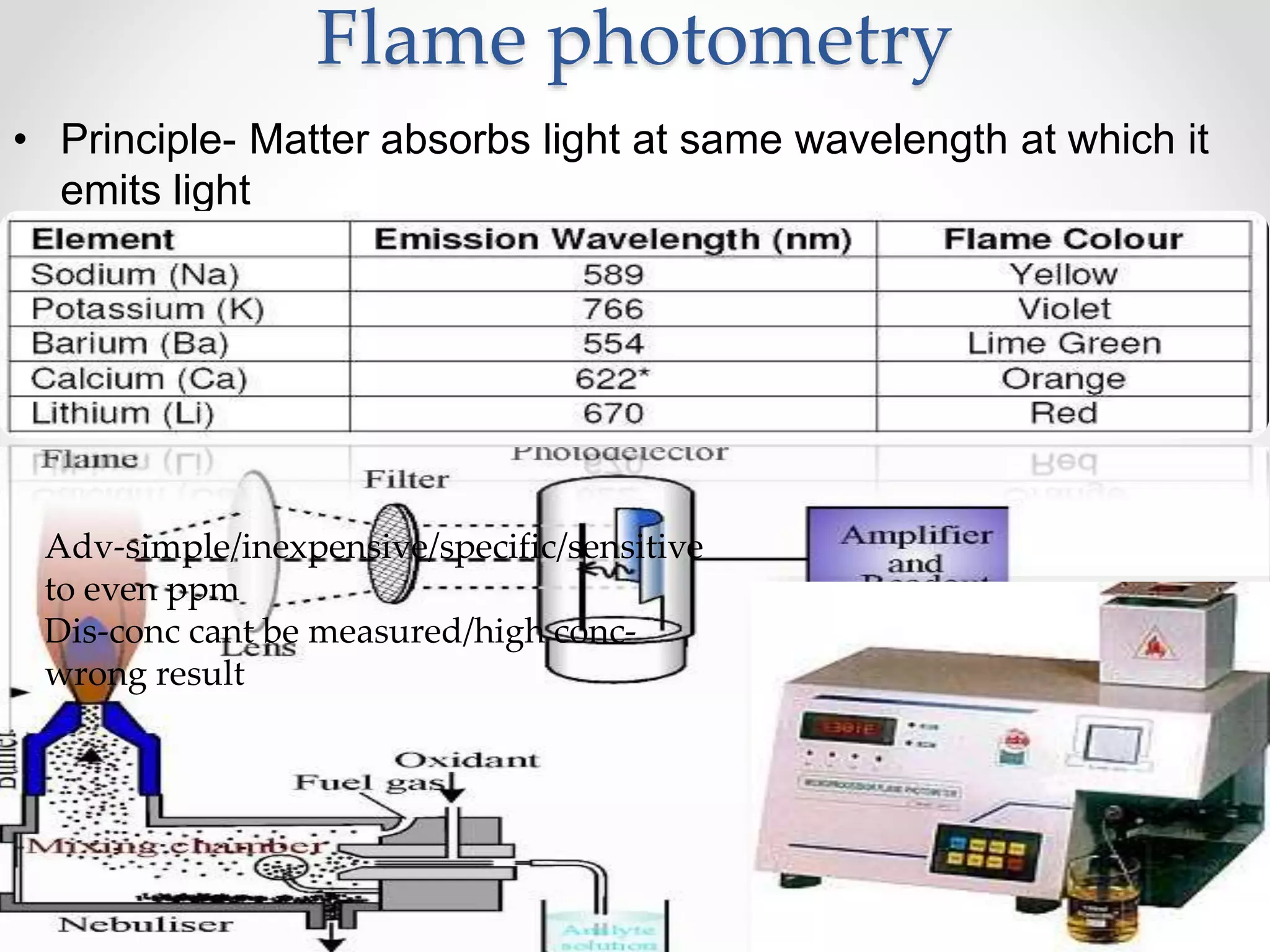 Assays, types of assays, principle and prerequisites of assays and ...