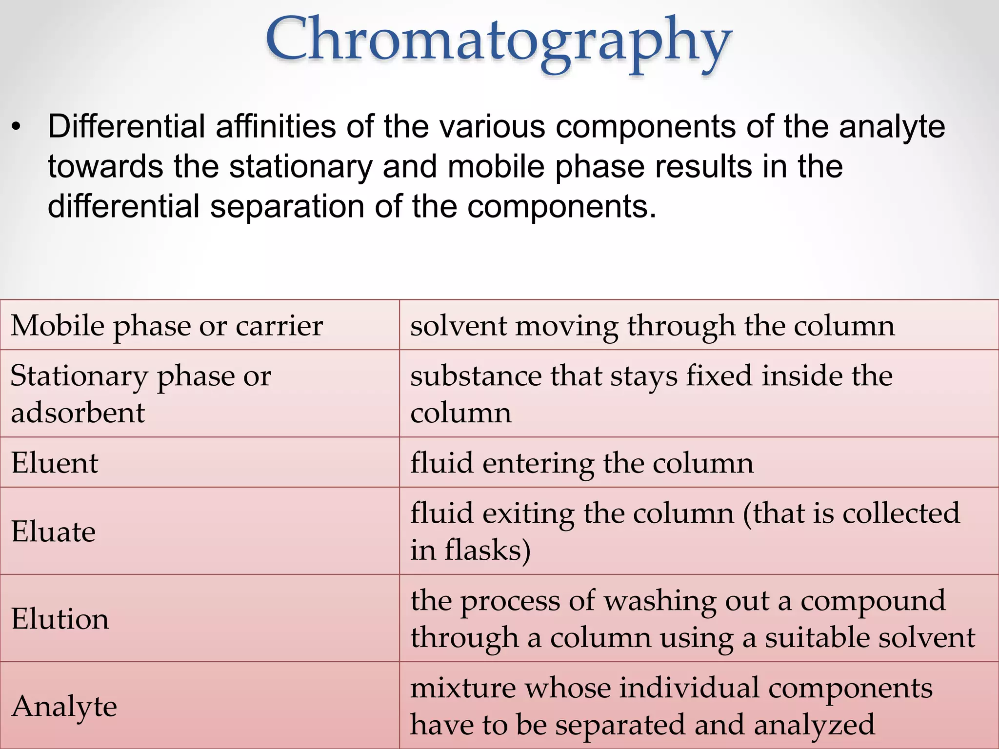 Assays, types of assays, principle and prerequisites of assays and ...