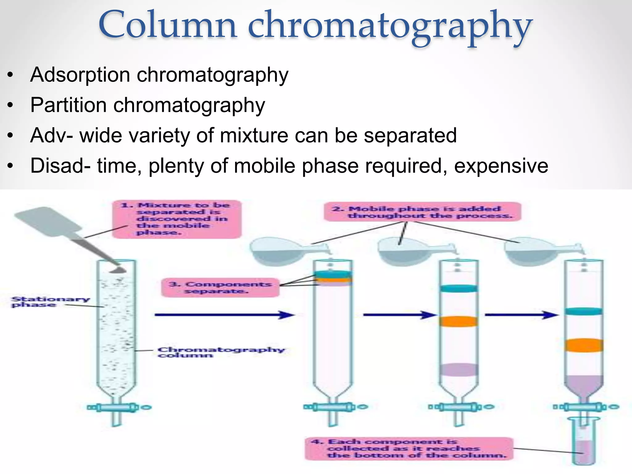 Assays, types of assays, principle and prerequisites of assays and ...