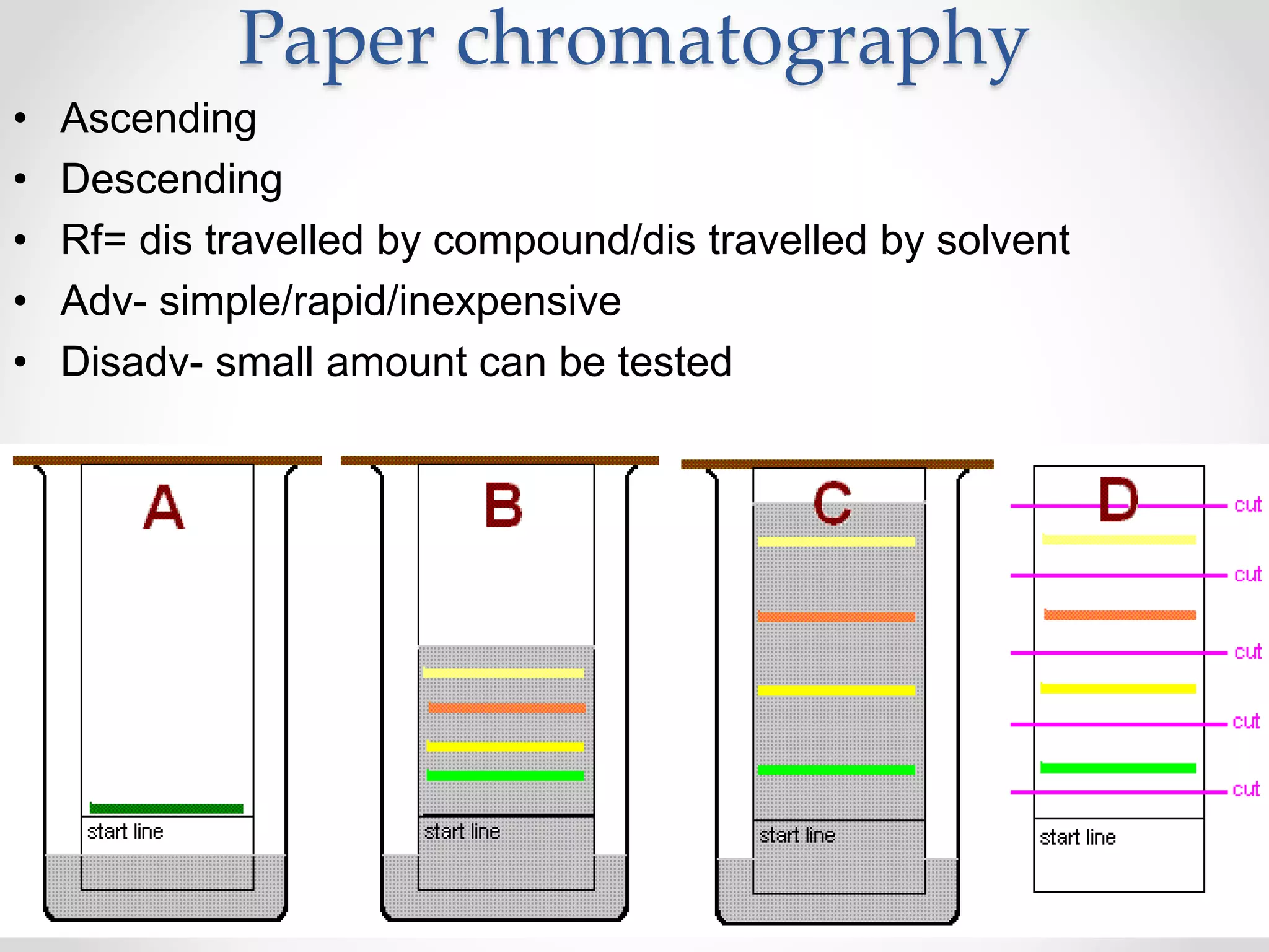 Assays, types of assays, principle and prerequisites of assays and ...