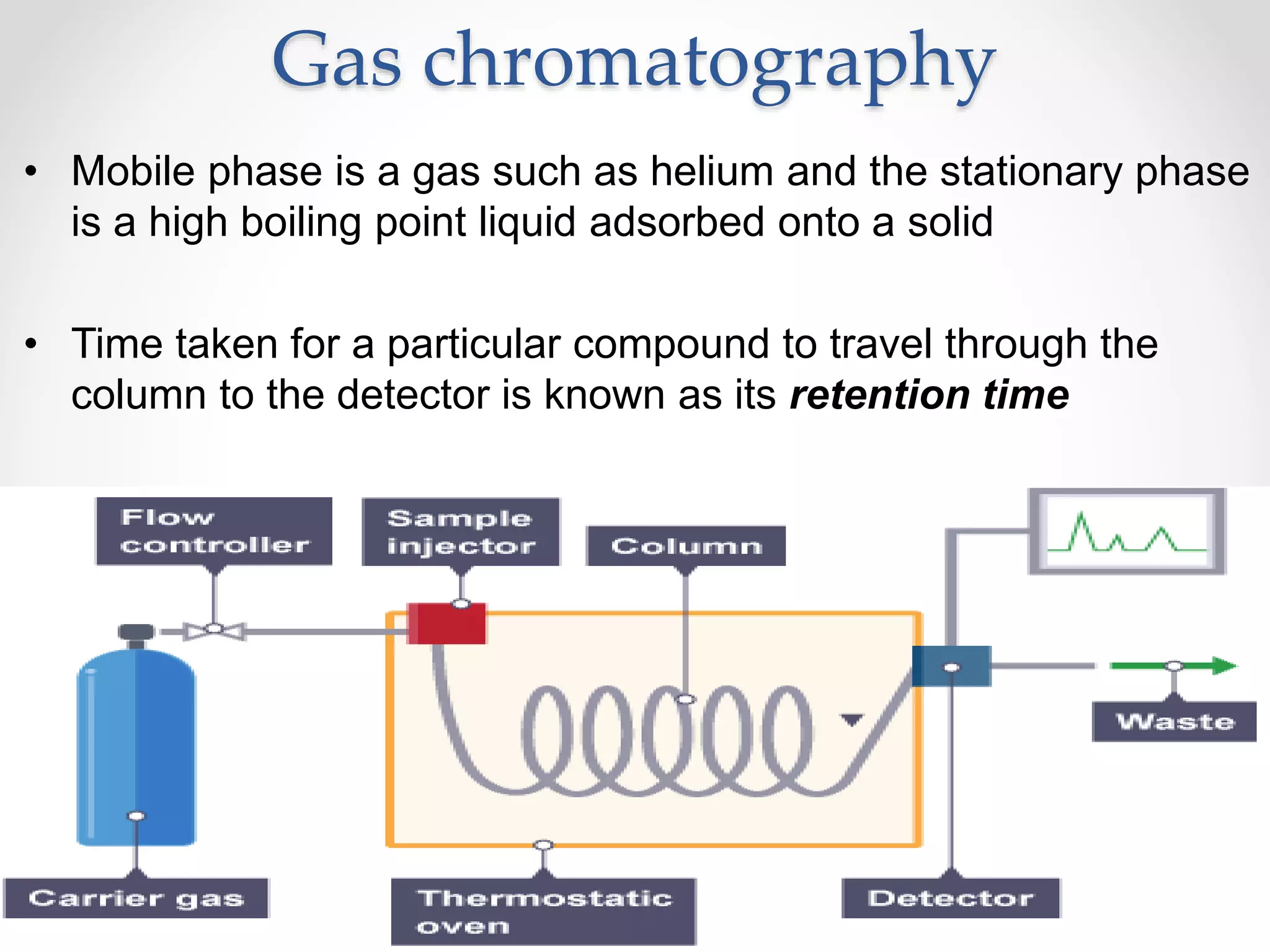 Assays, types of assays, principle and prerequisites of assays and ...