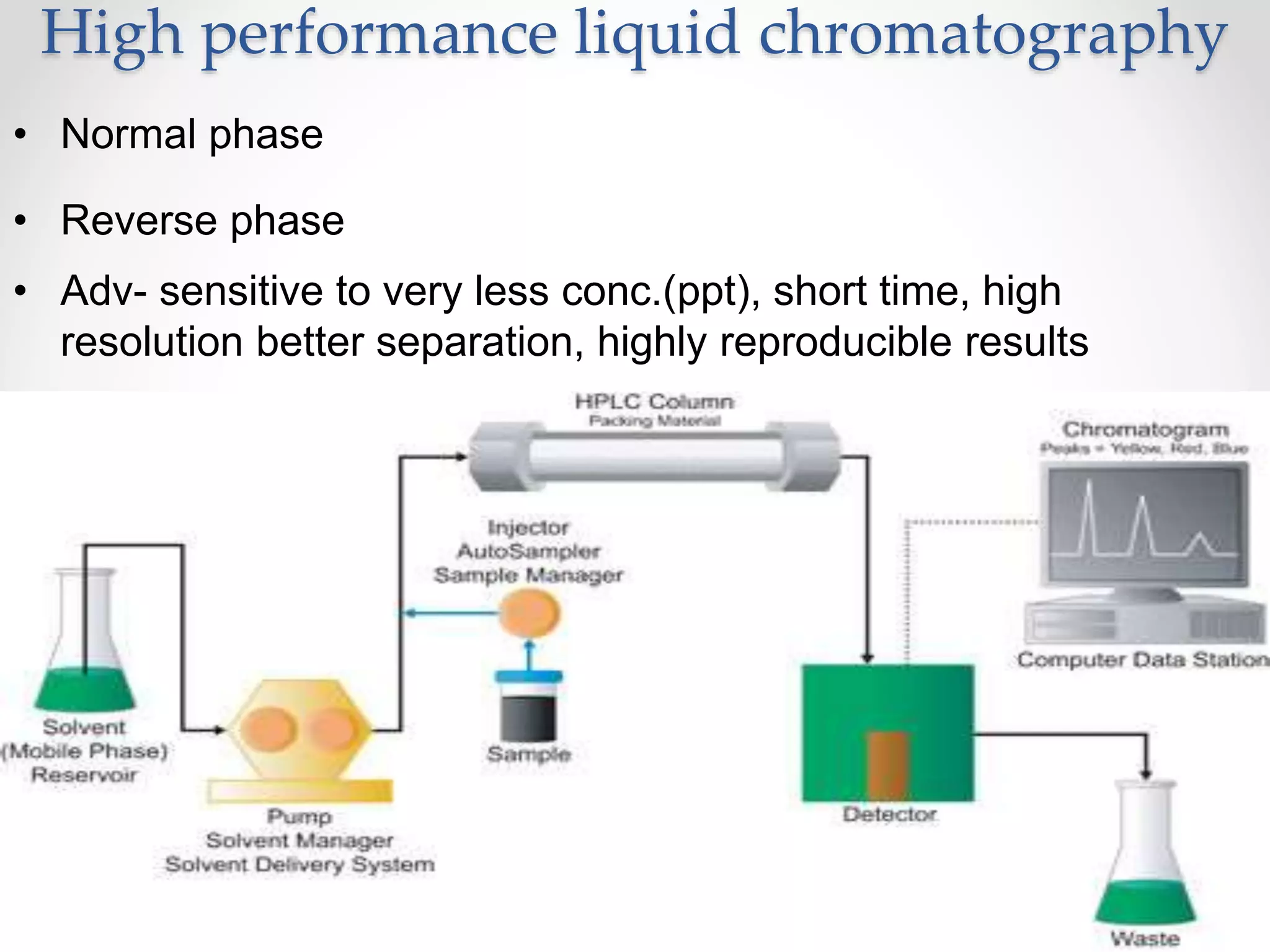 Assays, types of assays, principle and prerequisites of assays and ...