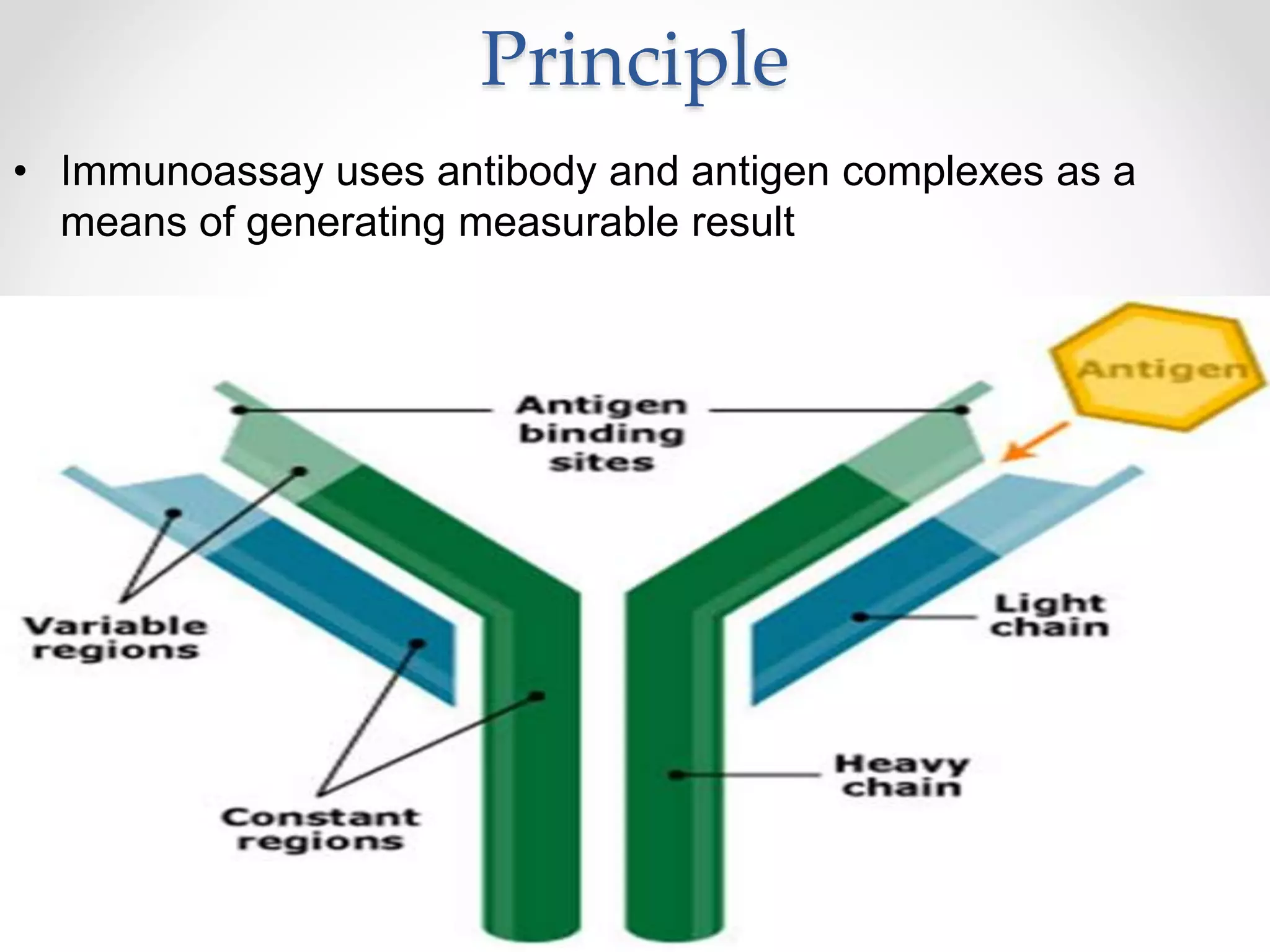 Assays, types of assays, principle and prerequisites of assays and ...