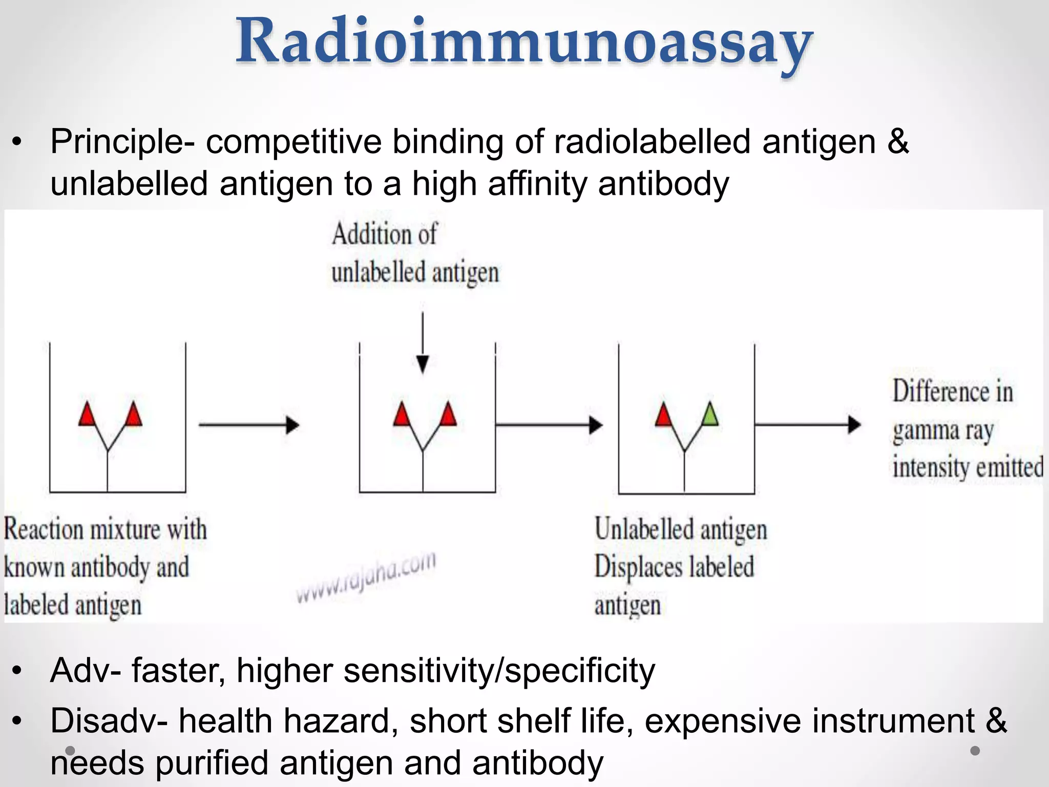 Assays, types of assays, principle and prerequisites of assays and ...