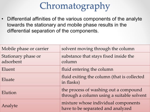 Assays, types of assays, principle and prerequisites of assays and ...