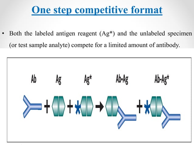 Assays, types of assays, principle and prerequisites of assays and ...