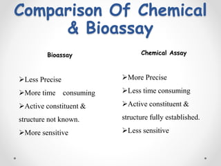 Assays, types of assays, principle and prerequisites of assays and ...
