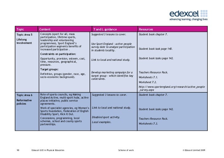 As Scheme of Work Unit 1