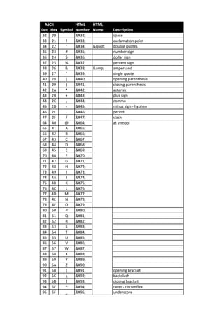Asscii codes | PDF