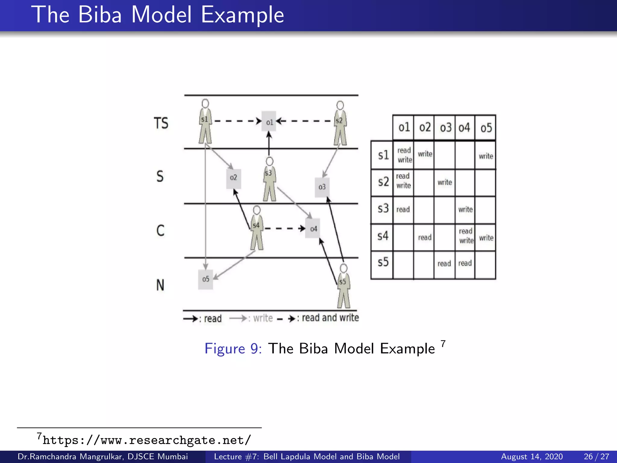 Lecture #7: Bell Lapdula and Biba Model of Multilevel Security | PDF