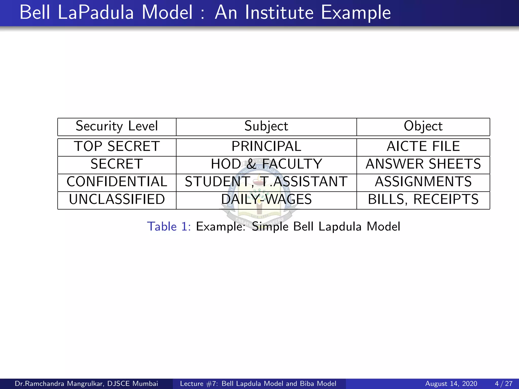Lecture #7: Bell Lapdula and Biba Model of Multilevel Security | PDF