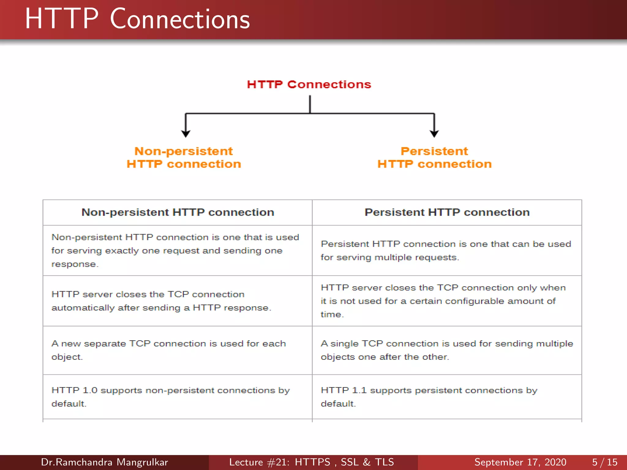 Lecture #22 : Web Privacy & Security Breach | PDF
