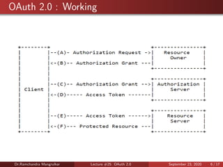 Lecture #25 : Oauth 2.0 | PPT
