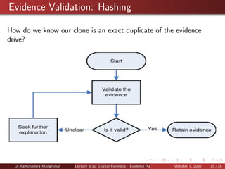 Lecture #32: Digital Forensics : Evidence Handling, Validation and Reporting | PDF