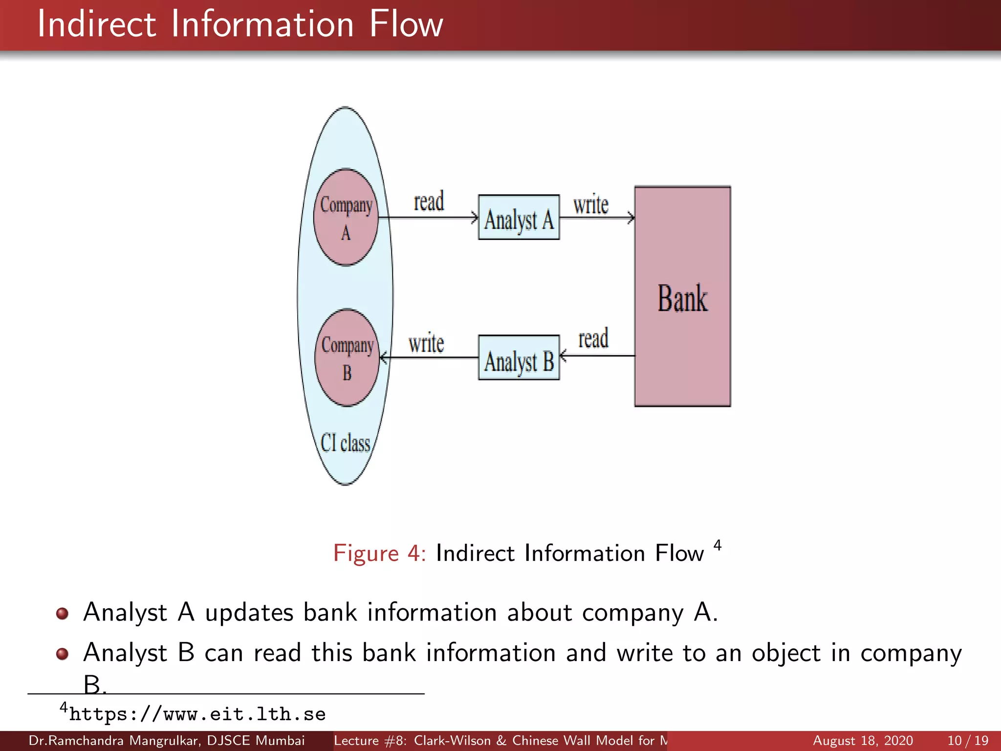 Lecture #8: Clark-Wilson & Chinese Wall Model for Multilevel Security | PDF