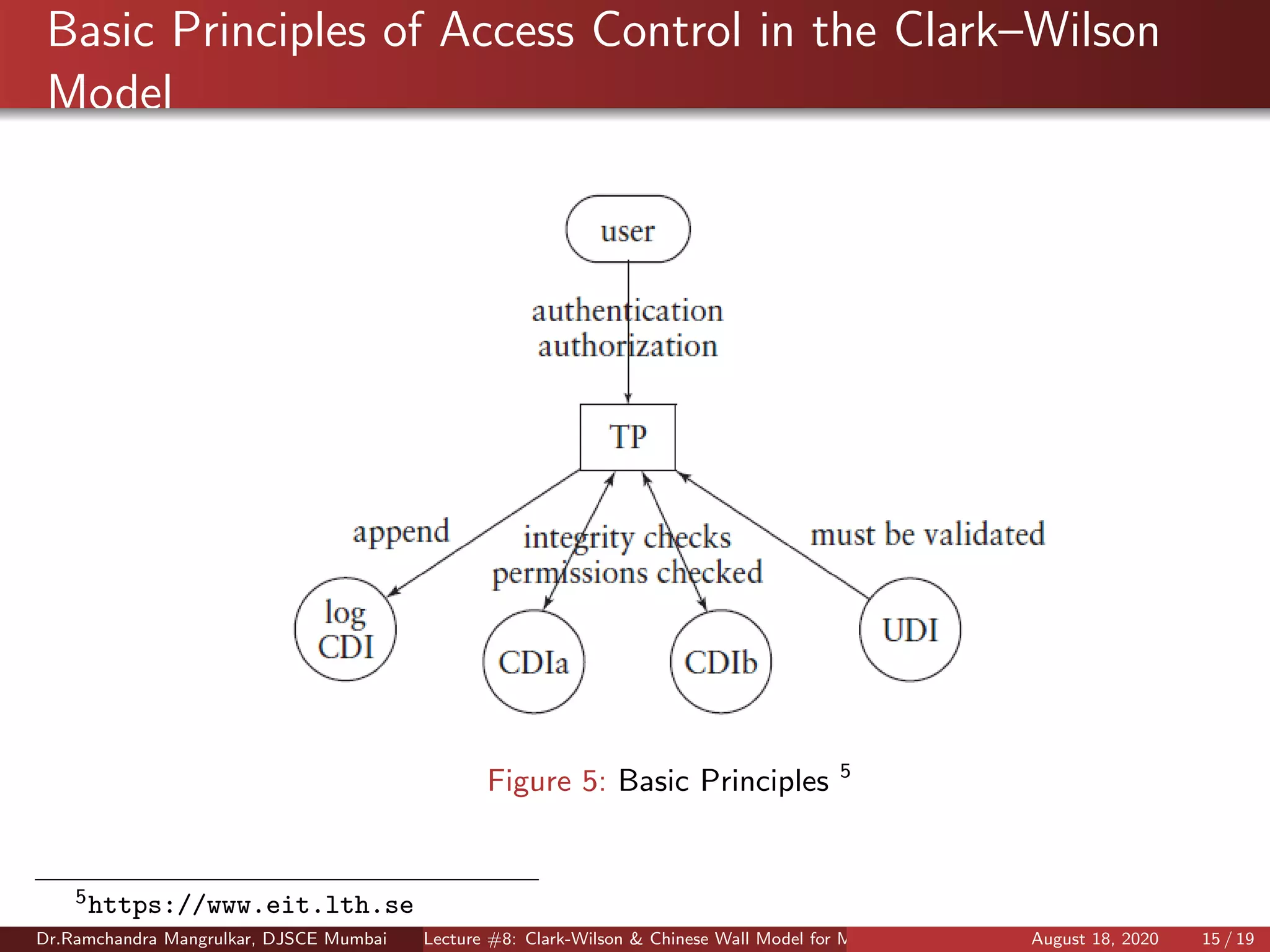 Lecture #8: Clark-Wilson & Chinese Wall Model for Multilevel Security | PDF