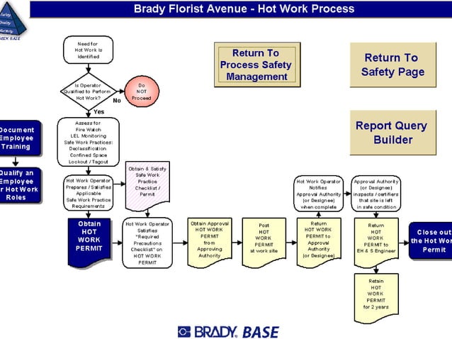 ASSE_04_Process_Safety_Managem presentationent.ppt