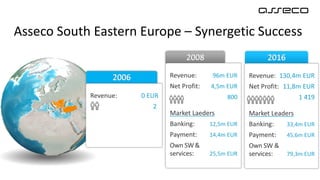 Asseco Group - About Us | PDF